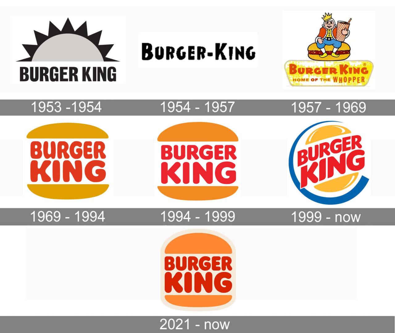 Burger King Logo Evolution 1953-Now Bold Colors Wallpaper | Background ...