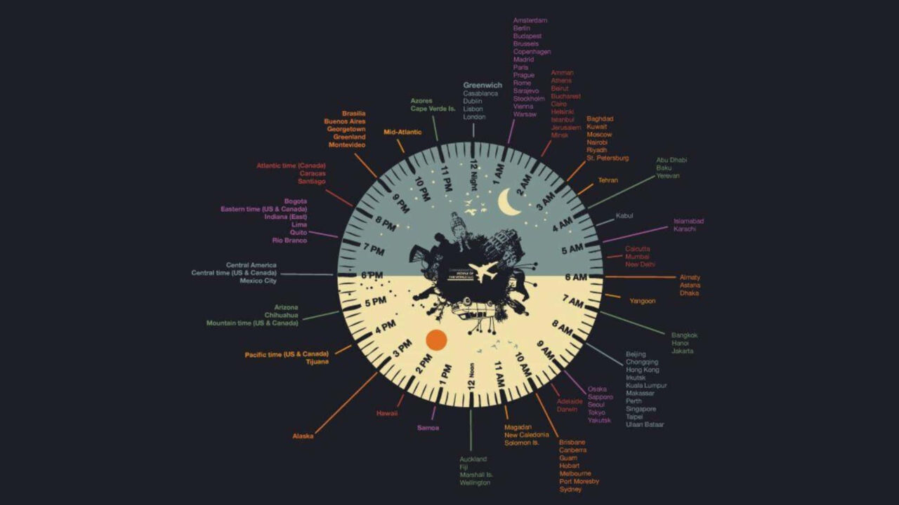 Minimalist World Clock Design Wallpaper | Background FREE Download ...